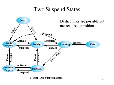Suspend Definition Vocabulary At Daniel Chavez Blog
