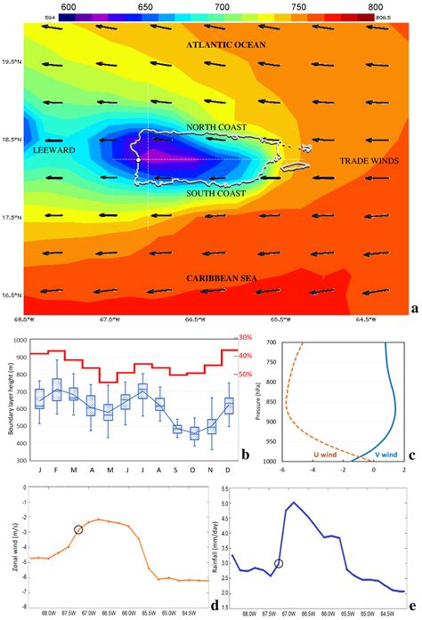 Atmosphere Free Full Text Meteorological Modulation Of Atmospheric Boundary Layer Height