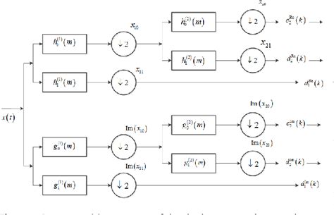 Figure 1 From Oil Exploration Oriented Multi Sensor Image Fusion