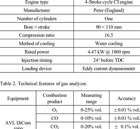 Test Engine Specification Download Table