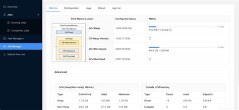 flink1 12 之jobmanagerandtaskmanager内存管理 flink managed memory csdn博客