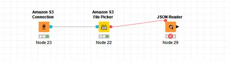 Read Json File From S3 Bucket Knime Analytics Platform Knime Community Forum