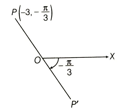 Exercise For Session 1 From Arihant Maths Coordinate System And