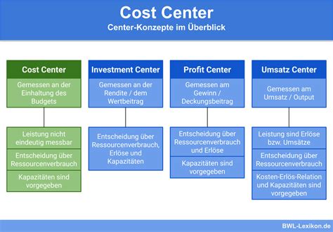 Sap Cost Center Hierarchy Definition At Joanne Magana Blog