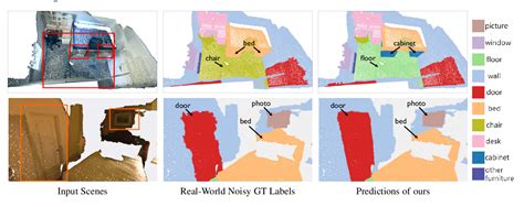 Robust Point Cloud Segmentation With Noisy Annotations Paper And Code Catalyzex