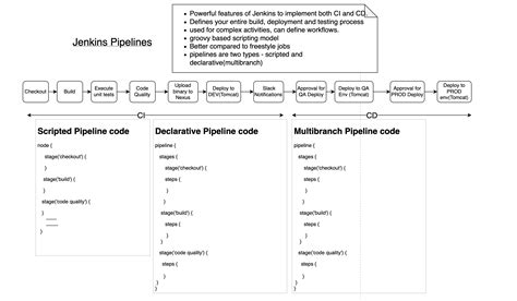 Continuous Integration And Devops Tools Setup And Tips Jenkins