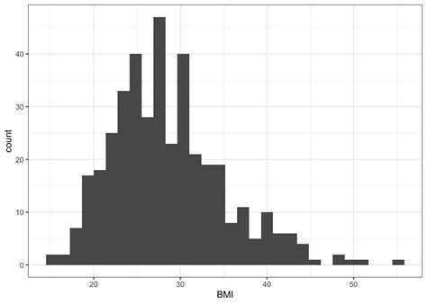 Descriptive Statistics 11 Exercises