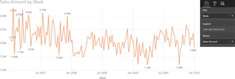 Power Bi Chart By Month Minga