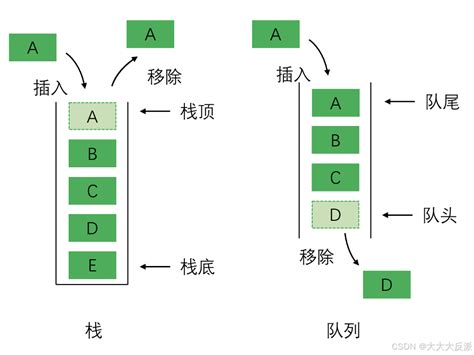 【c数据结构】队列详解！模拟实现、oj练习实操）算法与数据结构实验题 64 Order ★ 实验任务 给出一棵二叉树的中序遍历和每个节 Csdn博客