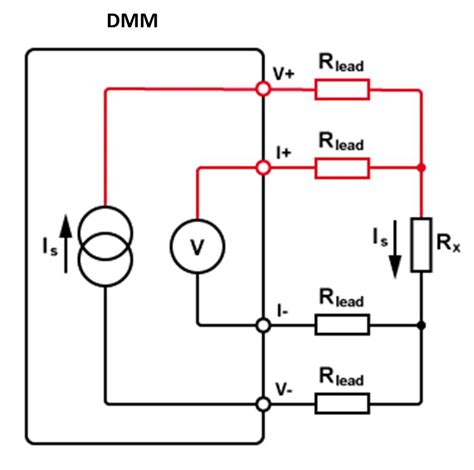 Resistance Measurements With A Dmm