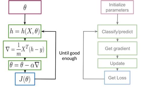 Pipeline For Sentiment Analysis Using Nlp