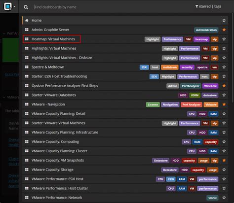 Troubleshooting Vmware Vsphere Performance With Opvizor Performance
