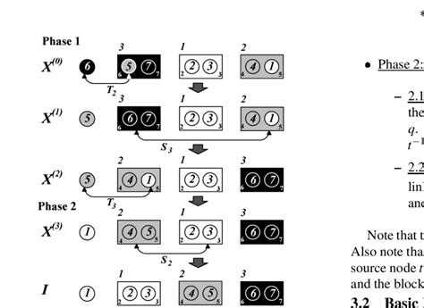 Packet Routing From Source Node X 0 To Destination Node I The