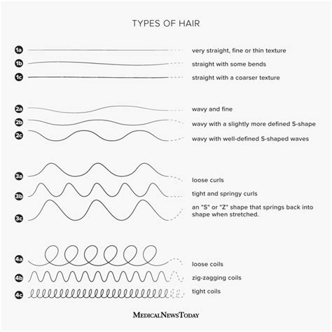 Hair Chart Rsubliminal