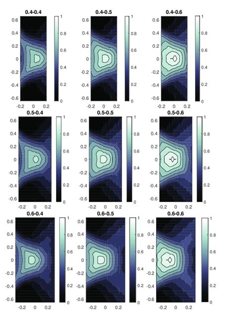 Second Configuration Of Windows Download Scientific Diagram