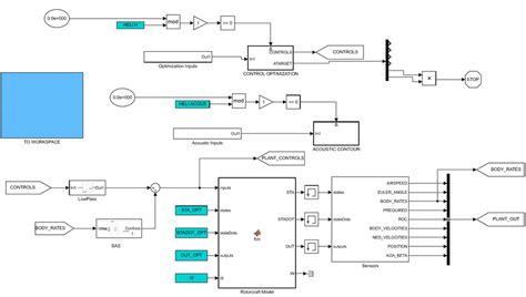 42 Simulation Model Visual In Simulink Environment Download