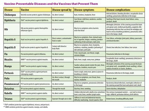 Immunization Schedule Forest Lane Pediatrics Llp