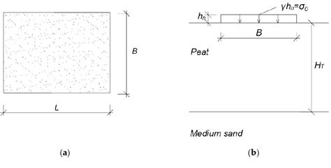 Table 1 From Methods Development For The Constrained Elastic Modulus