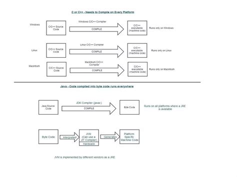 Introduction To Java Pptx