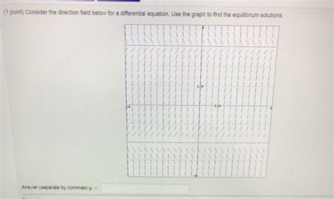 Solved Direction Fields Problem 5 Previous Problem Problem
