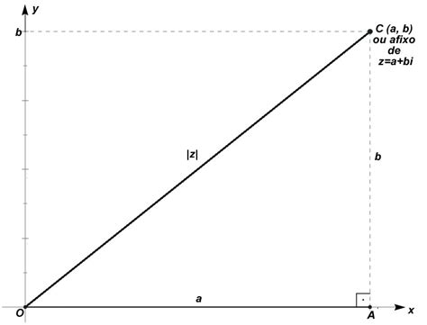 Modulo Do Numero Complexo FDPLEARN
