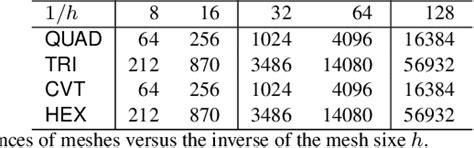 Table 1 From A Review On Arbitrarily Regular Conforming Virtual Element Methods For Elliptic