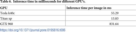 Table 1 From Automated And Real Time Segmentation Of Suspicious Breast