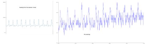 Pulse Sensor Example Giving Me Incorrect Results Programming