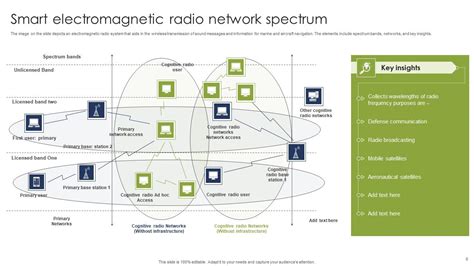Smart Radio Ppt PowerPoint Presentation Complete Deck With Slides