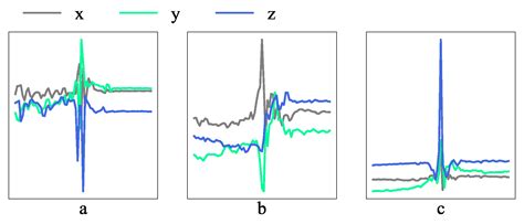 Electronics Free Full Text Elderly Fall Detection With An Accelerometer Using Lightweight