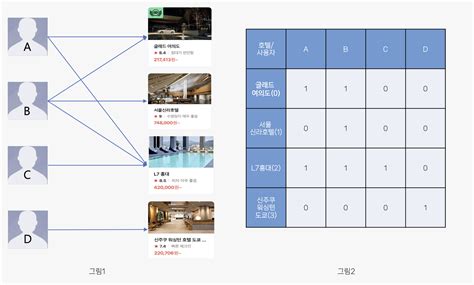 Tech Radio 호텔 추천 서비스for You 편