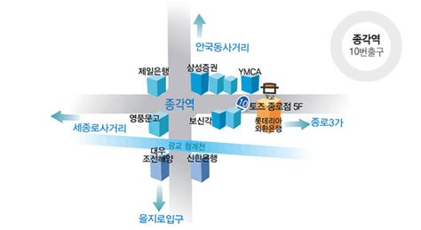 마감 워너비 큐레이터 특강 2018 01 07 일 14시