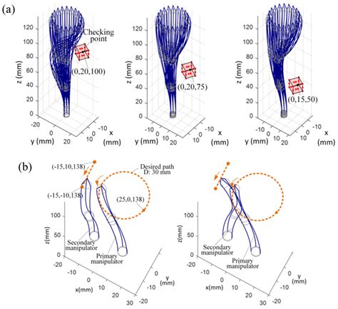 Sia Researchers Make Progress In Active Collision Avoidance Control For