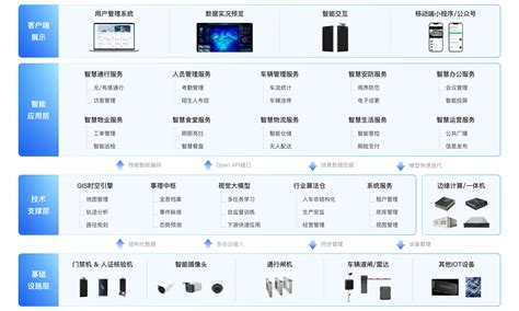 度目园区治理方案 百度智能云