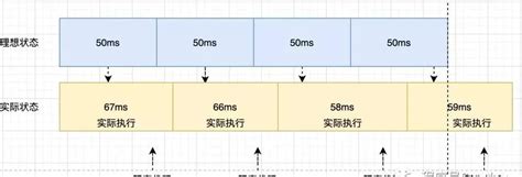 如何实现准时的settimeout 人大金仓数据库 我的小知识