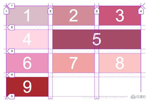 Css网格布局的常用属性是什么 Web开发 亿速云