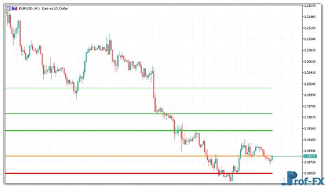 Free Download Pivot Points Indicator For Metatrader 5 Prof Fx