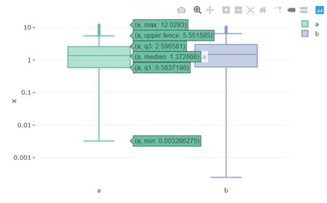 Logarithmic Scale In Plotly Boxplot On Logged Data Stack Overflow