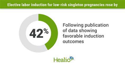 Arrive Trial Linked To Increased Elective Labor Induction For Singleton Nulliparous Women