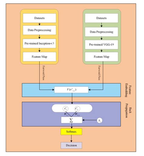 Sensors Free Full Text Deep Learning Approach For Automatic Microaneurysms Detection
