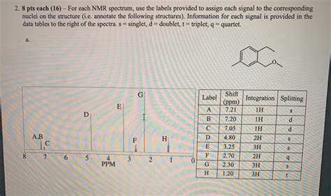 Solved Pts Each For Each Nmr Spectrum Use The Chegg