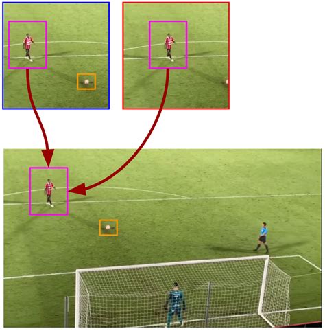 Improve Detection Performance Sahi And Tiled Predictions