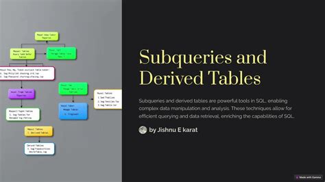 Jishnu E Karat On Linkedin 75daysofdataanalysischallenge Mysql Dataanalysis Sqltips