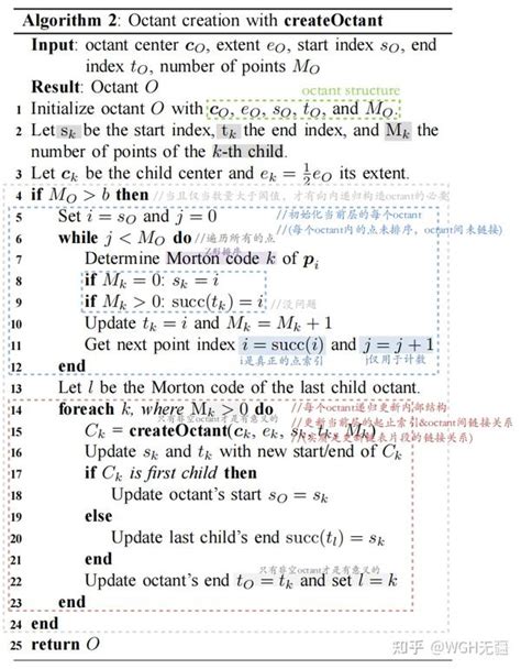 数据结构专题 四 Dynamic Octree 卡耐基梅隆大学super Odometry方案动态八叉树结构 知乎