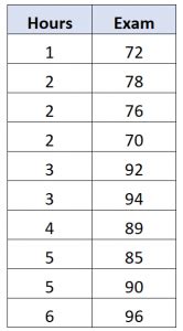 What Is Zero Order Correlation