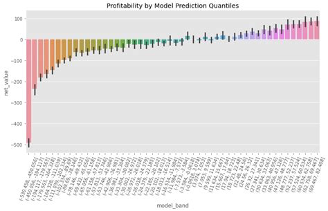 17 Predictive Models 101 — Causal Inference For The Brave And True