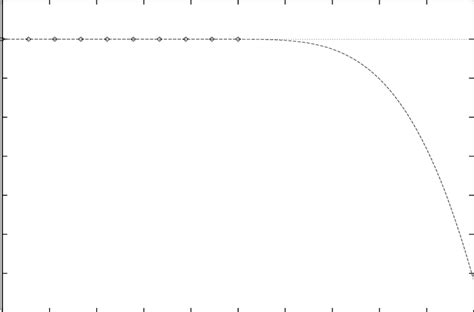Problem 1 Accuracy Of The Computed Solution Download Scientific Diagram