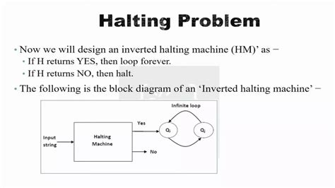 Haltingproblempptx