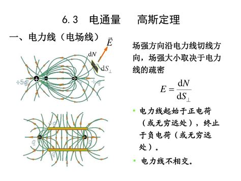6 3 电通量 高斯定理 word文档在线阅读与下载 无忧文档