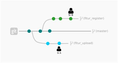 GitHub Pygdwt Conflict Repository